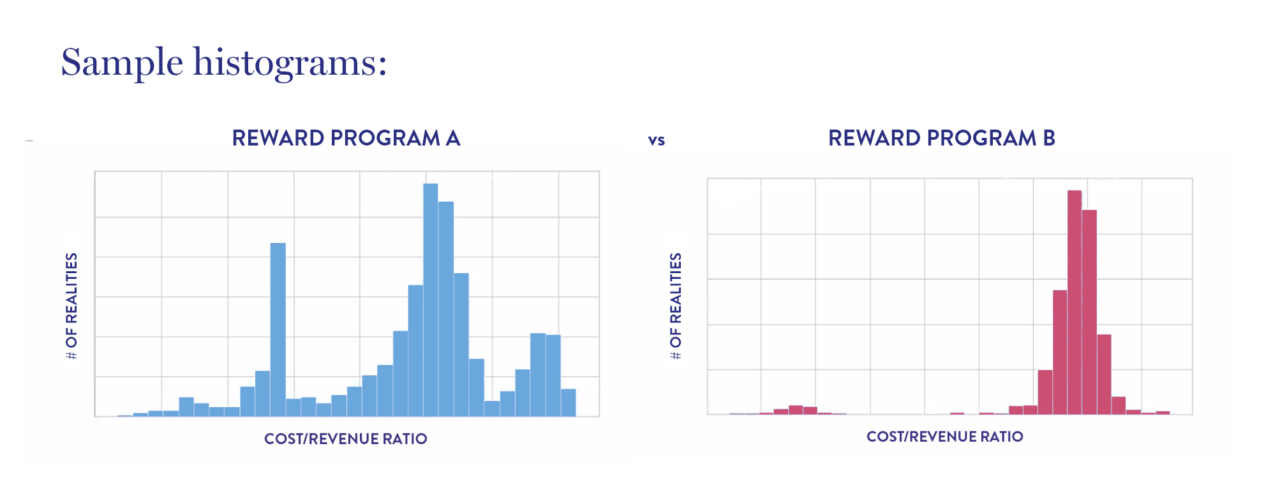 Brokerage platform develops agent reward program with Stratus Data ...